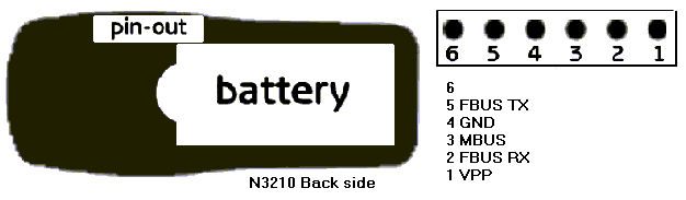 Programação e Electrónica